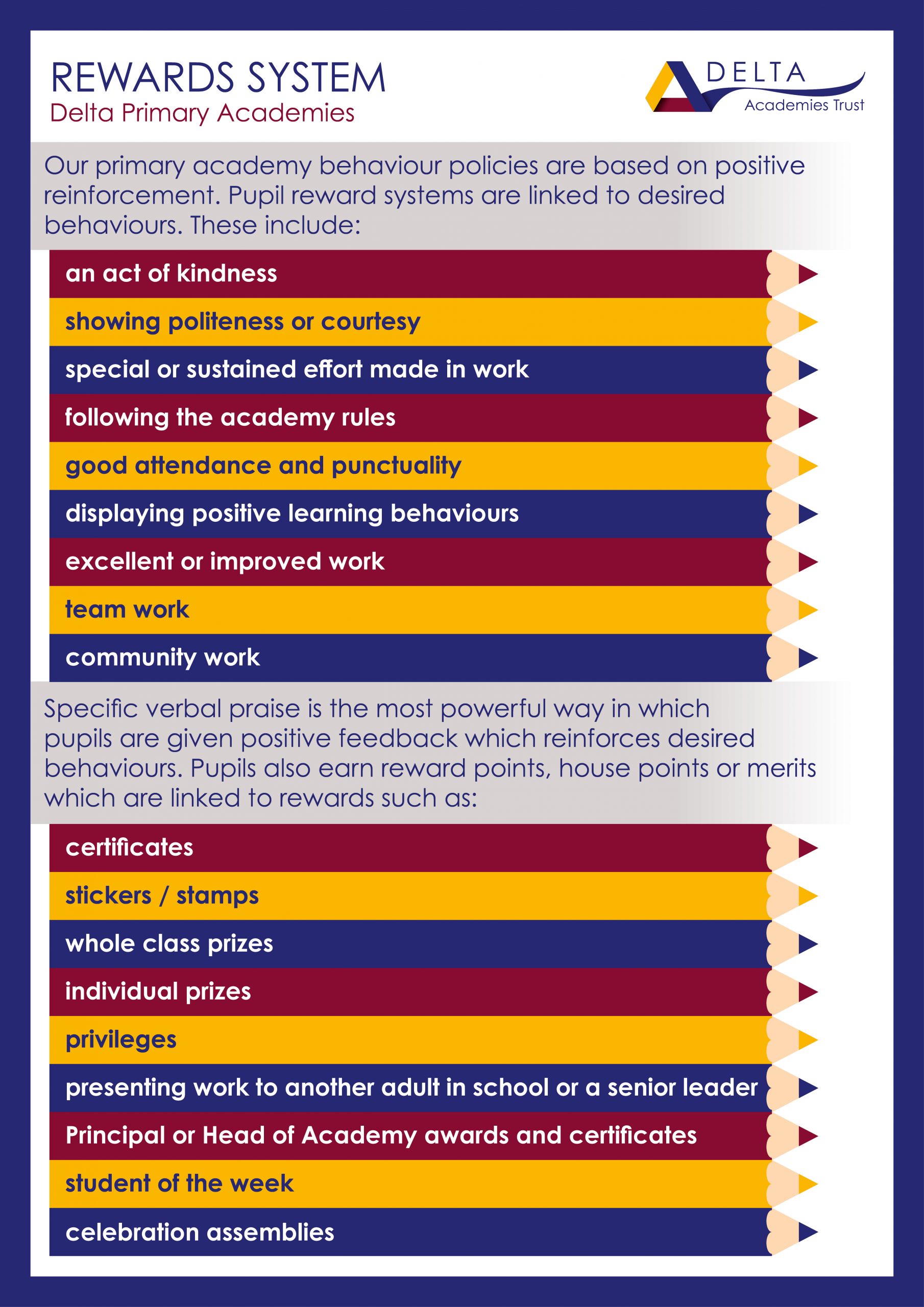 Trust Promise - Strand Primary Academy